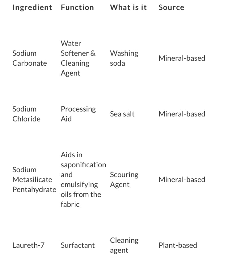 Powdered Laundry Soda | Unity